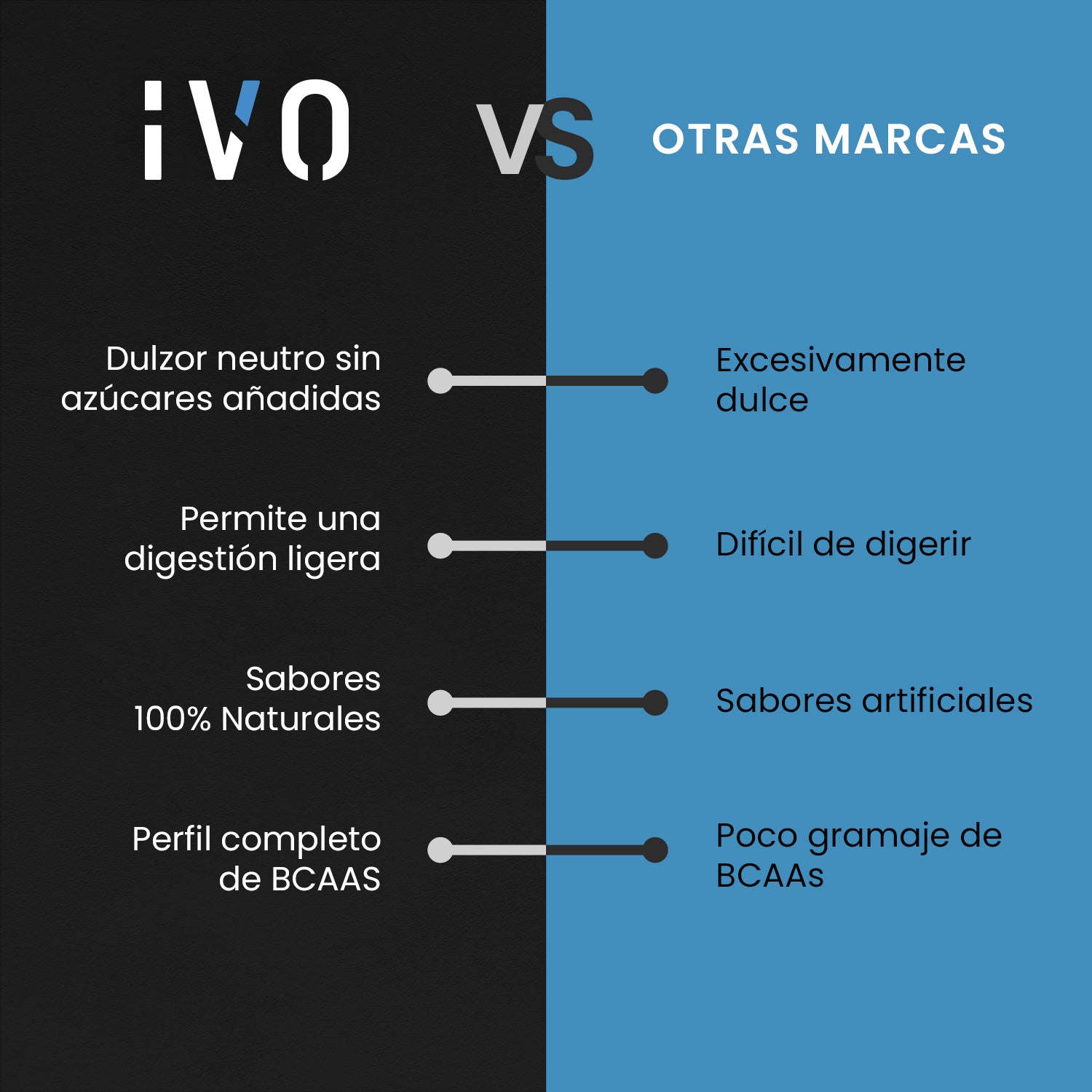 308.8125 – IVO Protein
